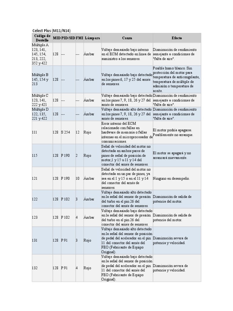 Codigos n14 Celect Plus | PDF | Electrónica | Máquinas