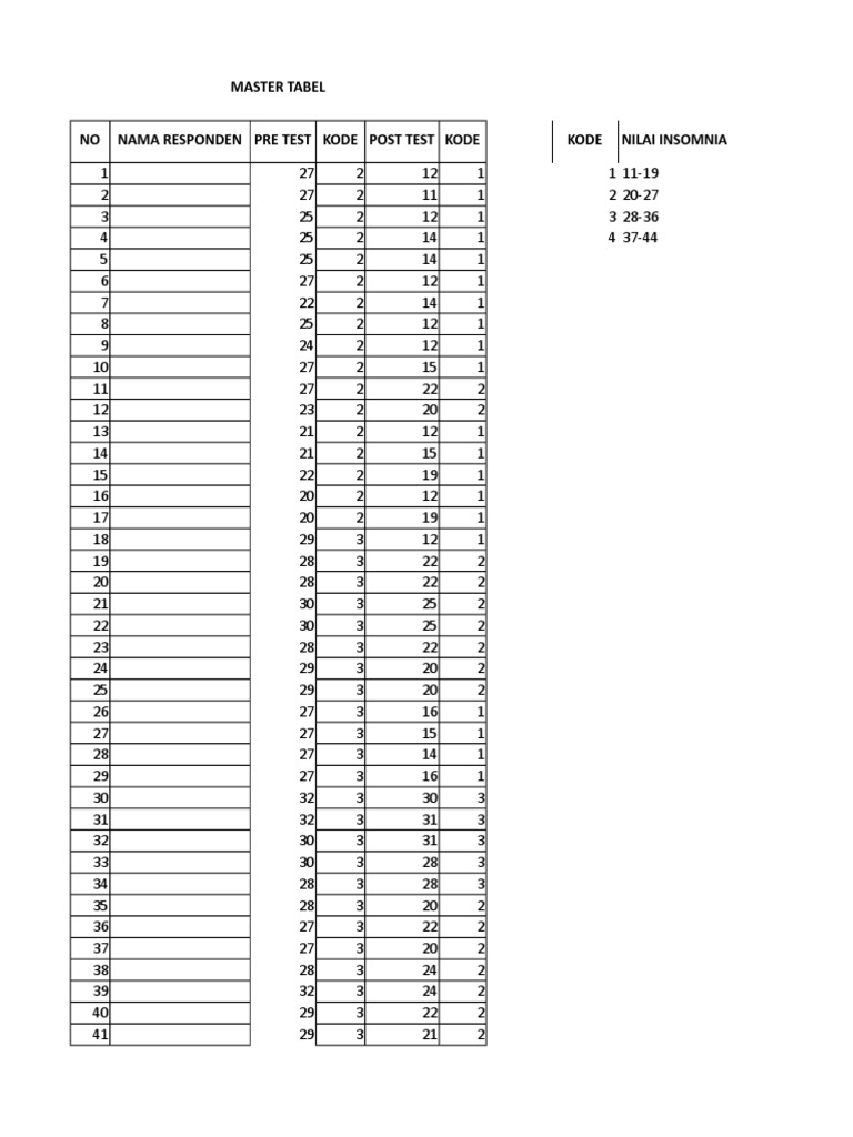 Master Tabel No Nama Responden Pre Test Kode Post Test Kode Kode Nilai ...