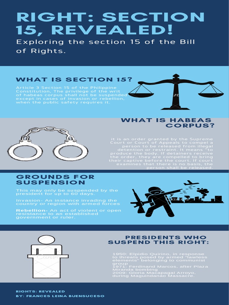 Right: Section 15, Revealed!: Exploring The Section 15 of The Bill of ...