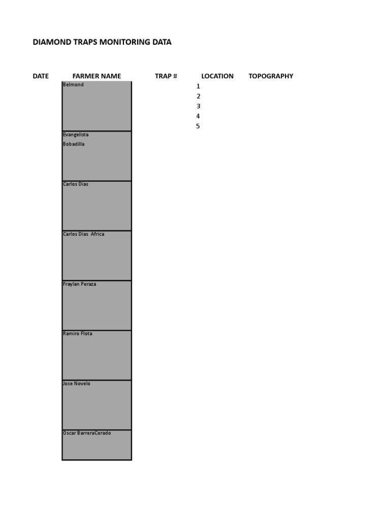DIAMOND TRAPS DATA Form | PDF | Insects