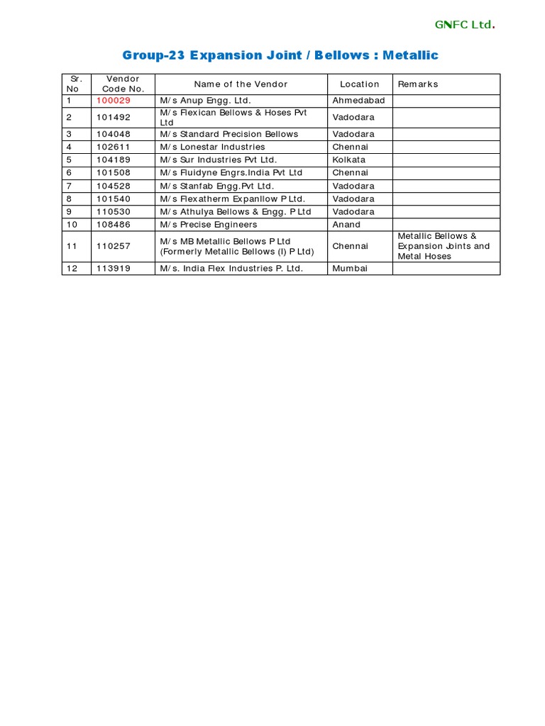GNFC Approved Vendor List for Mechnical Items | Pipe (Fluid Conveyance ...