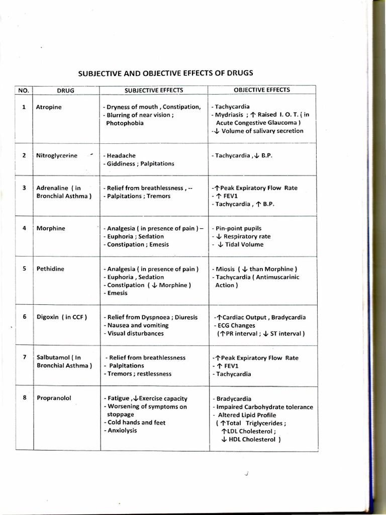 Charts For Pharmacology | PDF | Medical Treatments | Drugs