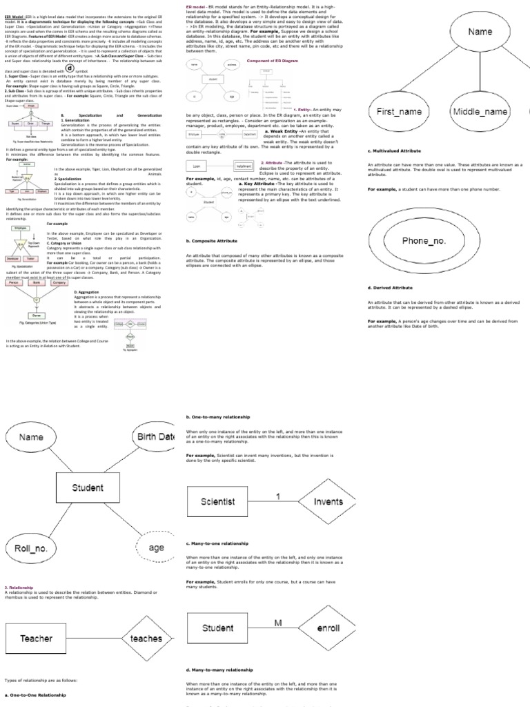 Entity | PDF | Conceptual Model | Inheritance (Object Oriented Programming)