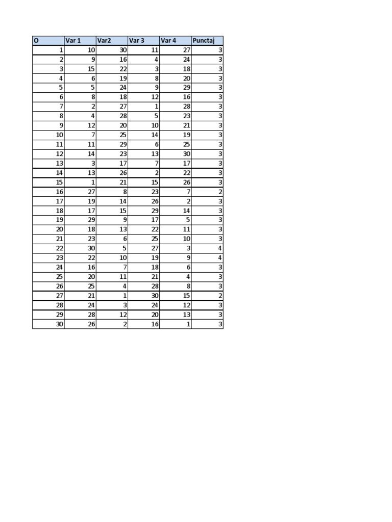 O Var 1 Var2 Var 3 Var 4 Punctaj | PDF