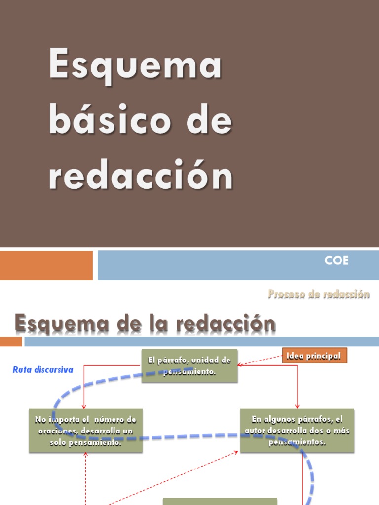 Esquema Básico de Redacción | PDF | Oración (Lingüística) | Sociedad