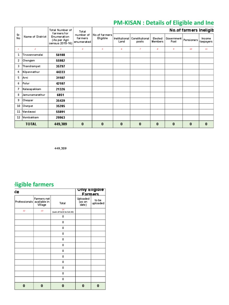PM-KISAN Ineligible Farmers Data | PDF | Personal Finance | Economies
