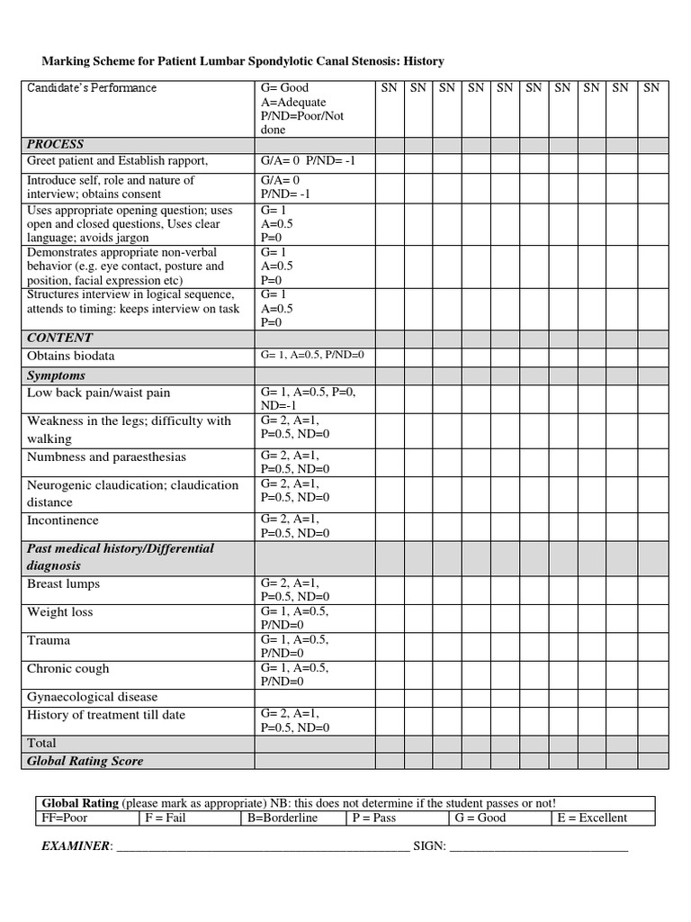 Marking Scheme OSCE JUNE 2014 Finals | PDF | Physical Examination ...