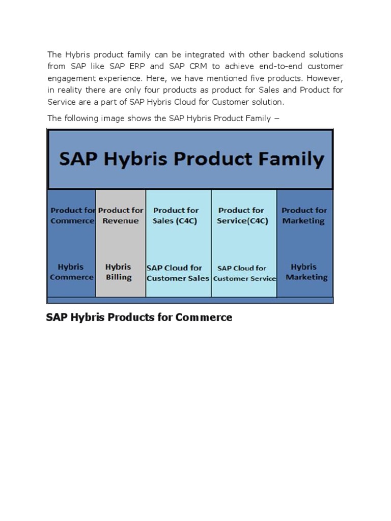 SAP Hybris Products For Commerce | PDF