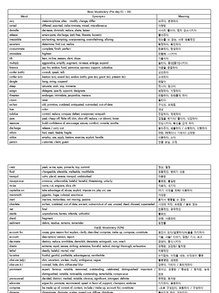 TOEFL Voca 1 PDF | PDF