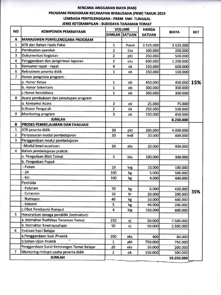 RAB PKW Tahun 2019 | PDF