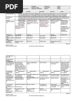 Grade 7 English Daily Lesson Plan | PDF | Nonverbal Communication ...