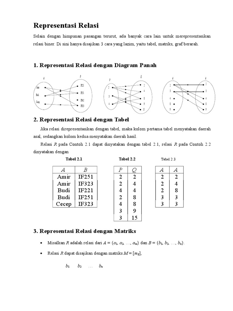 Representasi Relasi dalam Matematika | PDF | Metode & Bahan Ajar