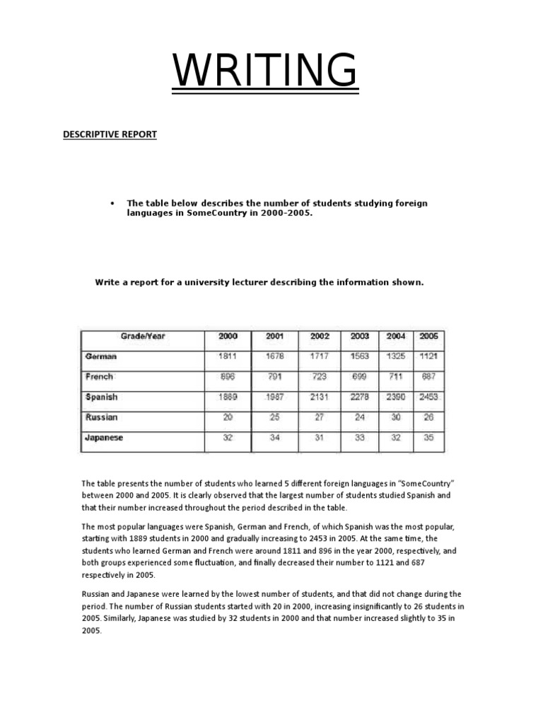 Writing - Report Ielts | PDF | Workforce | Chart