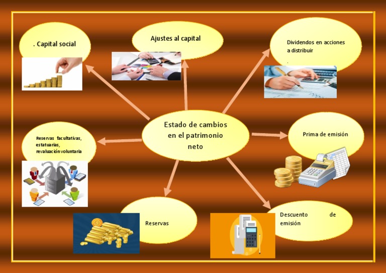 Infografia de Contabilidad | PDF
