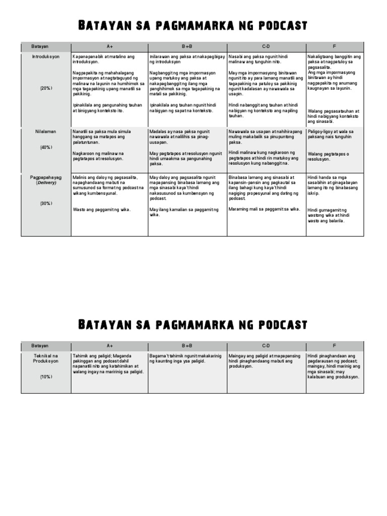 Podcast Rubrics | PDF
