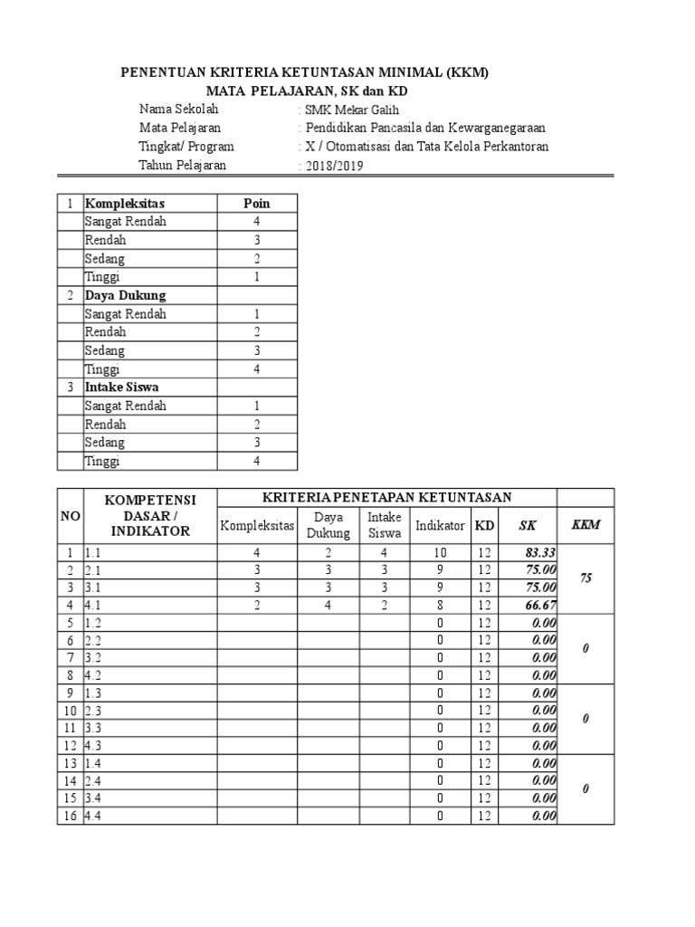 Penentuan Kriteria Ketuntasan Minimal (KKM) Mata Pelajaran, SK Dan KD | PDF