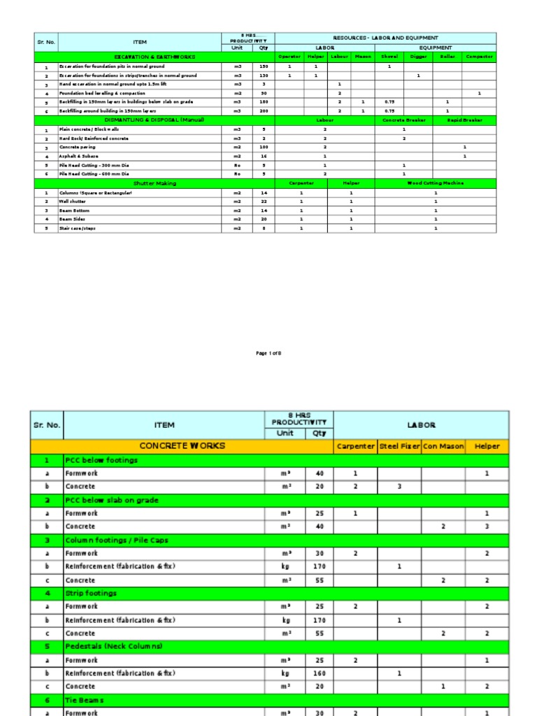 Sample Productivity Chart | PDF | Plumbing | Tile