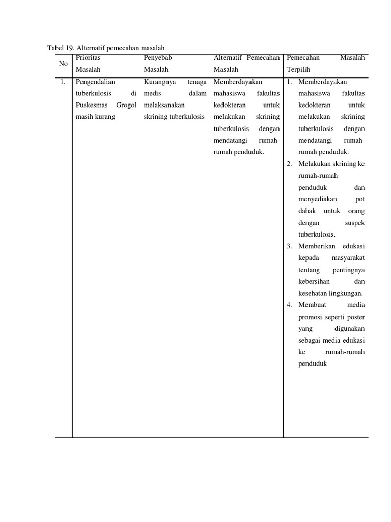 Tabel Alternatif Pemecahan Masalah | PDF