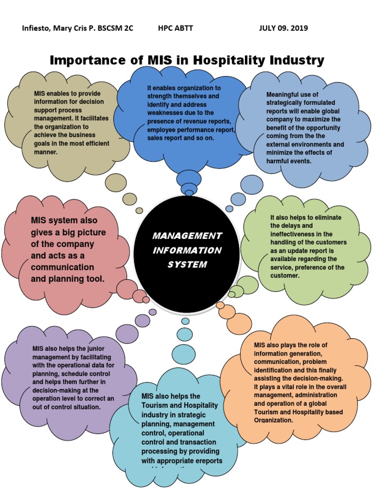 Importance of MIS in Hospitality Industry | PDF | Management ...