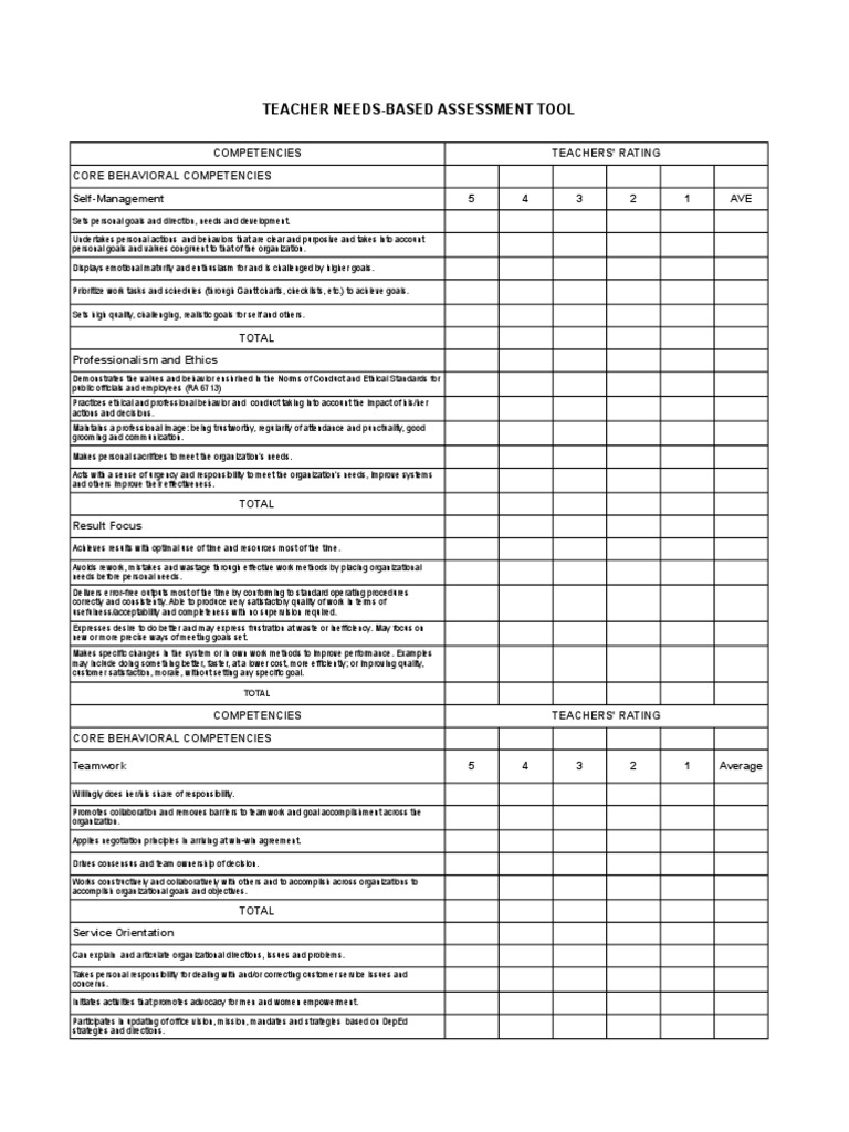 Division Teachers Needs Based Assessment Tool | PDF | Competence (Human ...