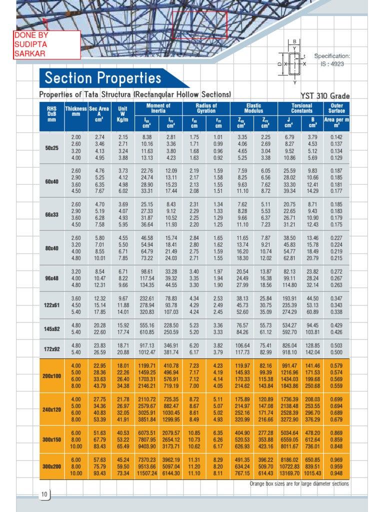 Section Properties and Product Range Availability of Tata Structura ...