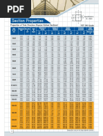 Hss Round Steel Section Tables 080307 PDF | PDF | Building Materials ...