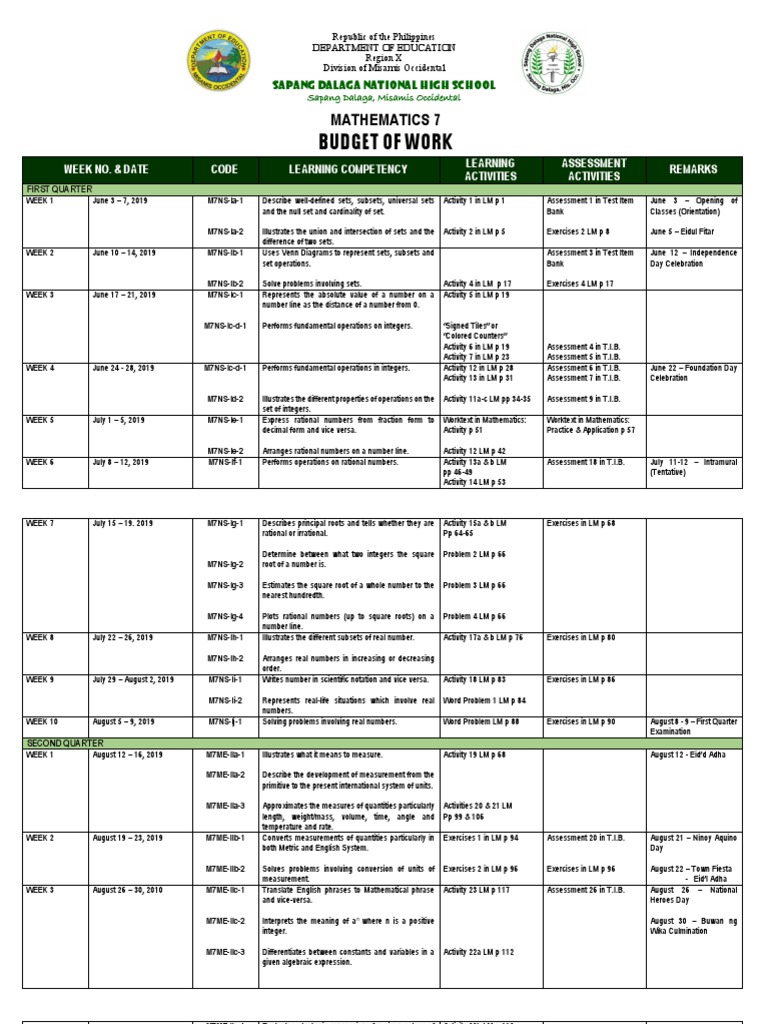 My Budget of Work (Mathematics) | PDF | Equations | Set (Mathematics)