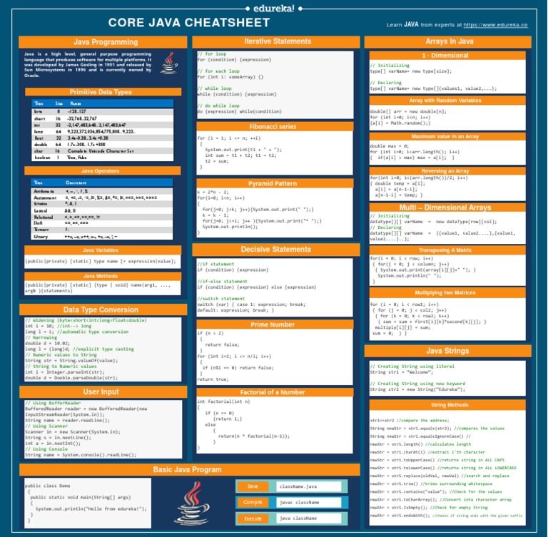 Java Cheatsheet Edureka Pdf Pdf Data Type Integer Computer Science