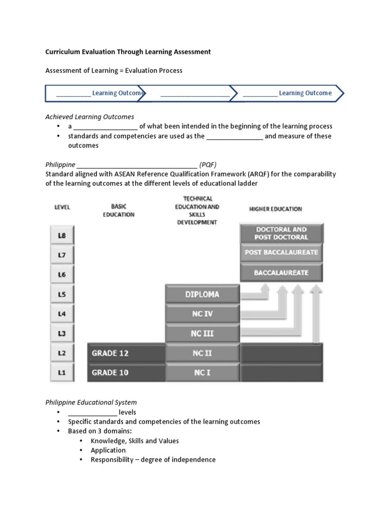 15 - Curriculum Evaluation Through Learning Assessment | PDF ...
