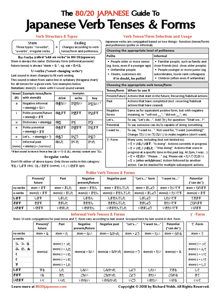 80 20 Japanese Verb Tenses Cheat Sheet With Examples Hiragana | PDF ...