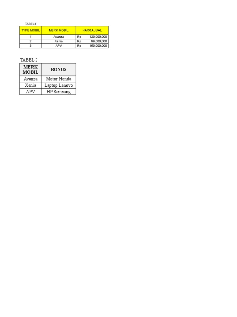 Contoh Soal Latihan Lps Spreadsheet | PDF | Business