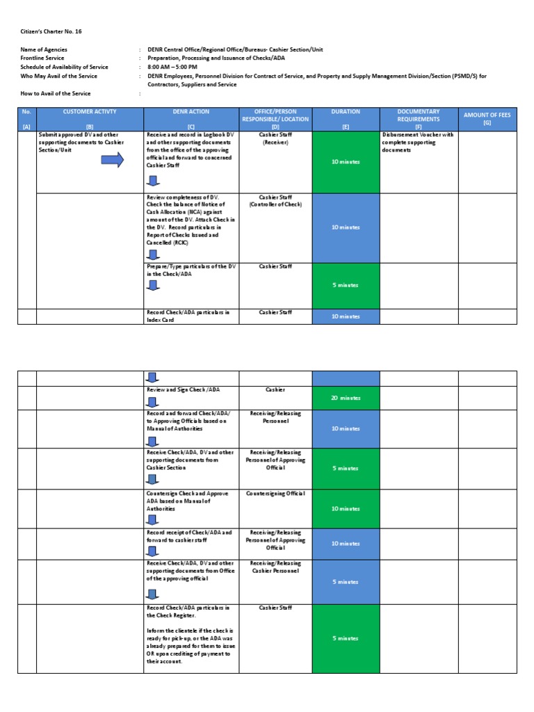 No. (A) Customer Activty (B) Denr Action (C) Office/Person Responsible ...