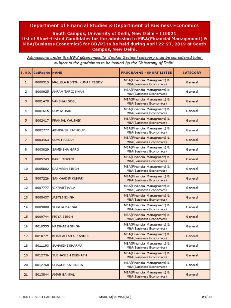 List of Short-Listed Candidates - 2019 - Final | PDF | Economics ...