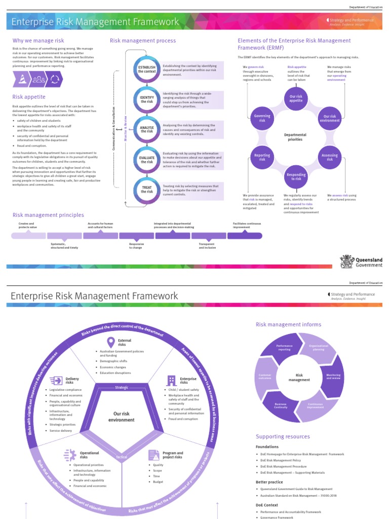 Department Risk Management Guide | PDF | Enterprise Risk Management ...