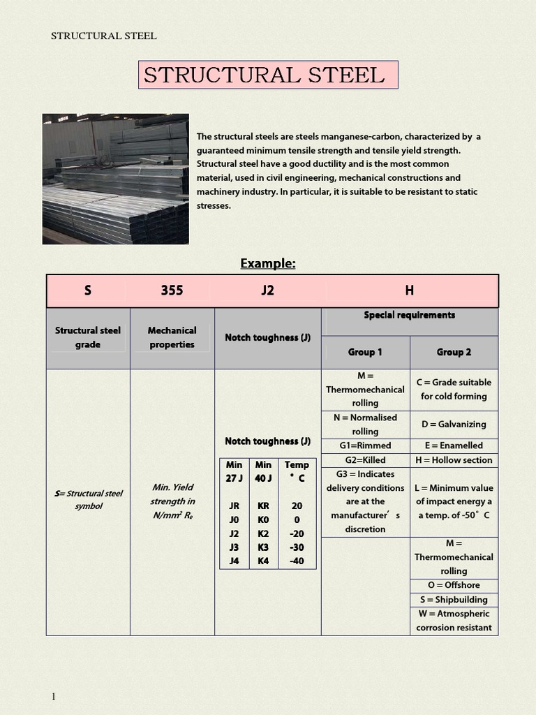 Steel | PDF | Structural Steel | Ultimate Tensile Strength