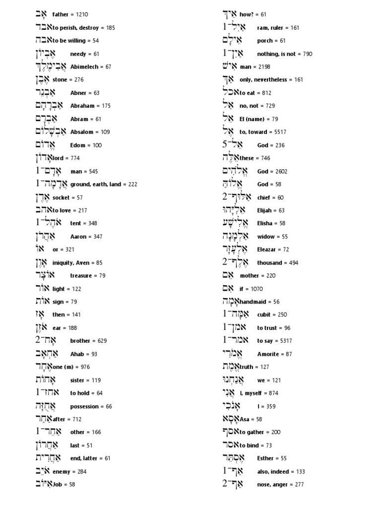 Hebrew Vocabulary for Biblical Study | PDF | Torah | Books Of The ...