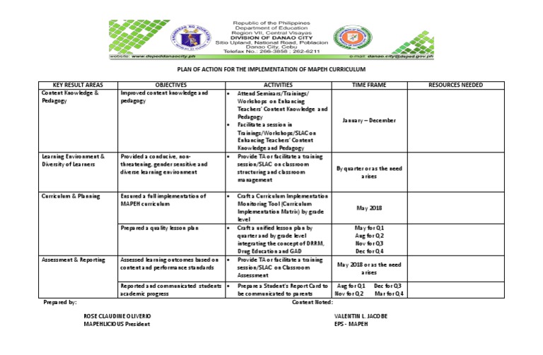 Action Plan For PLC | PDF | Curriculum | Lesson Plan