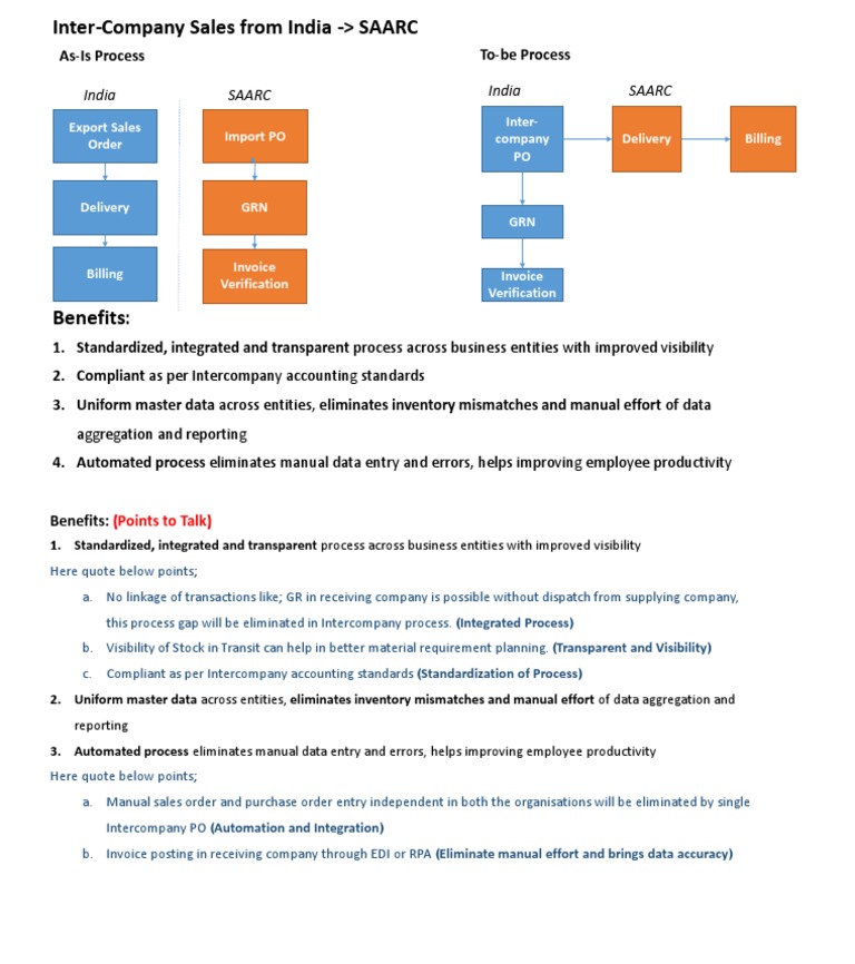 Intercompany PO-SO Process | PDF