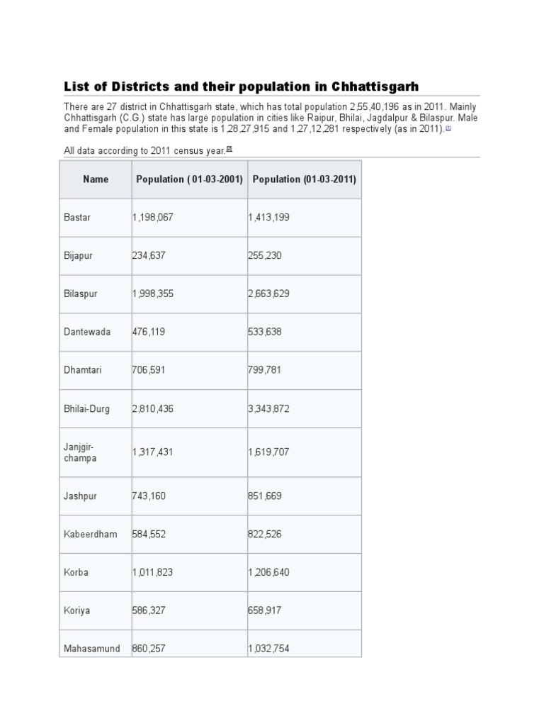 List of Districts and Their Population in Chhattisgarh | PDF