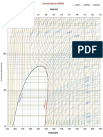Methane Phase Diagram | PDF