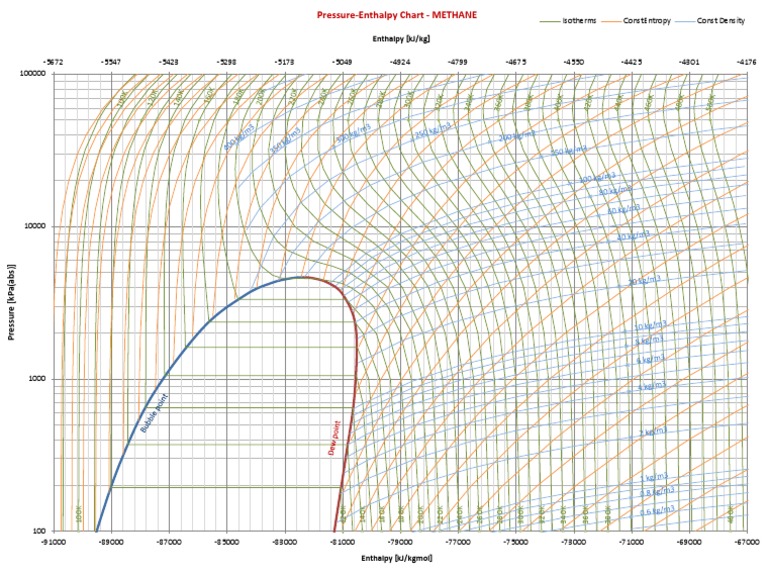 mollier-chart-methane.pdf | Physical Quantities | Materials Science