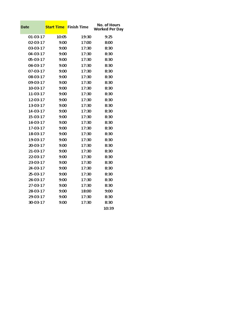 Date Start Time Finish Time No. of Hours Worked Per Day | PDF | Cooking ...