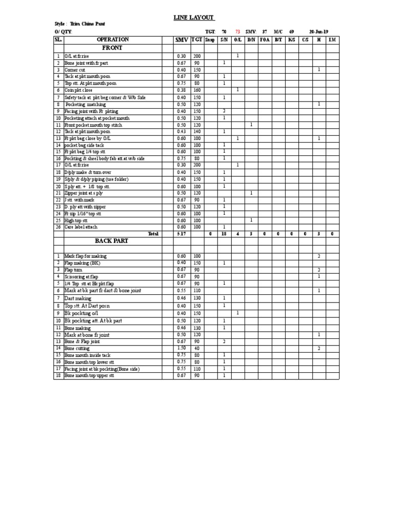 Operation Breakdown SMV and Layout of Chino Short Pant Manufacturing ...