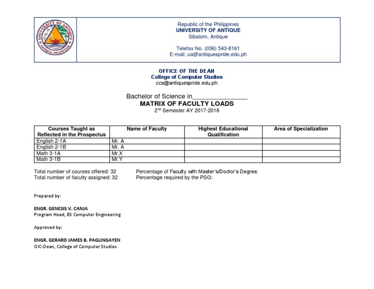 A.1.1 Matrix of Faculty Loads | PDF