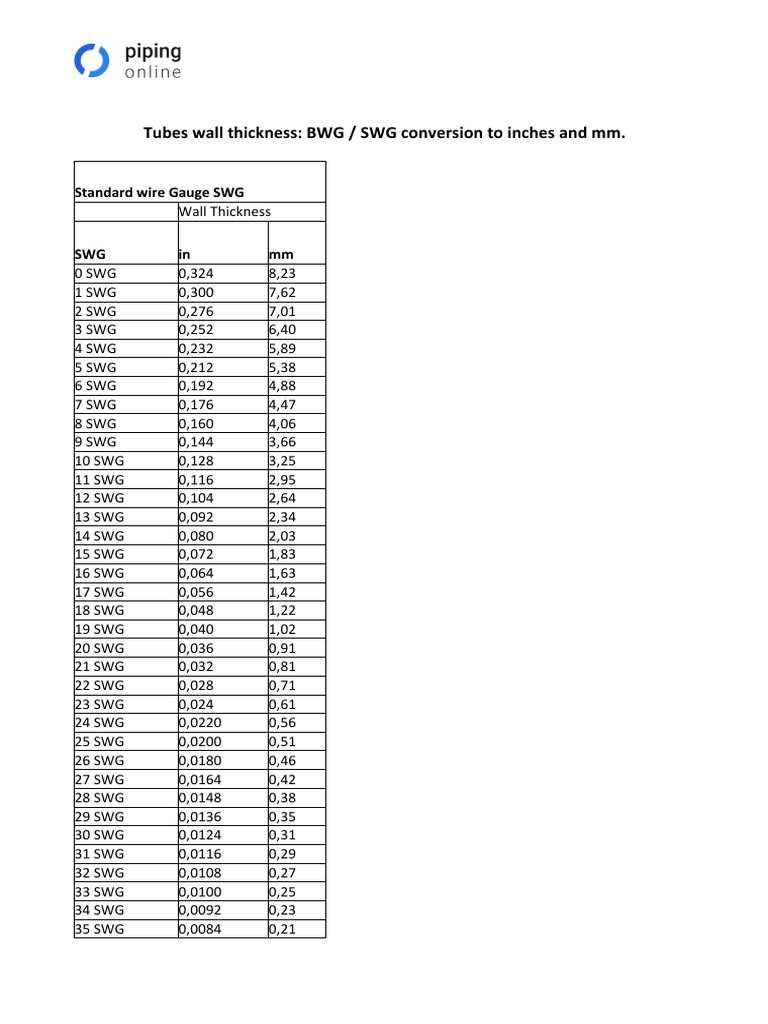 BWG SWG Tube Wall Thickness Conversion MM and Inch PDF | PDF ...