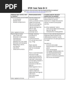 IMO Crew Effects Declaration Form | PDF