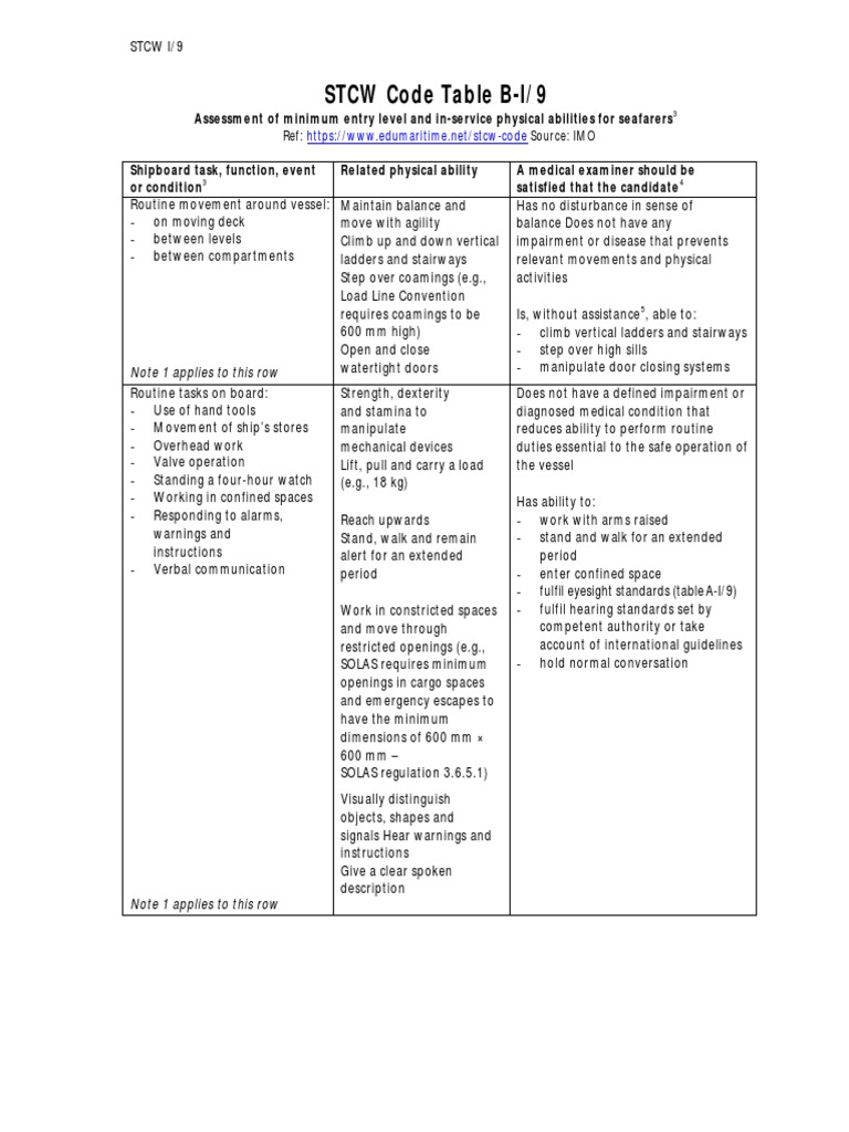STCW Code Table B-I/9: Assessment of Minimum Entry Level and In-Service ...
