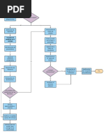 Flujograma de Compras | PDF | Informática | Software