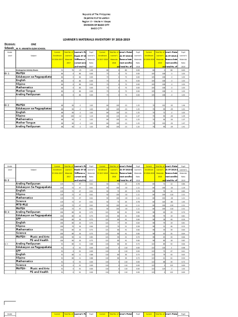 Learner'S Materials Inventory Sy 2018-2019: District: - ONE School ...