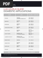 Lux Table - Illumination Level | PDF | Lighting | Sheet Metal